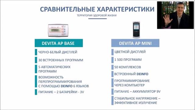 Использование прибора АП мини