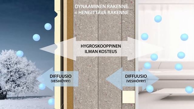 Дышащая конструкция в строительстве
