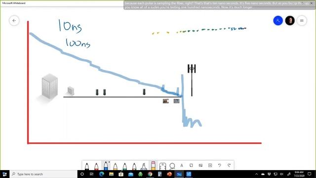 2020 г. Семинар по расширенной настройке OTDR и устранению неполадок