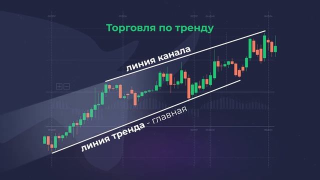 Урок 3  Графический анализ и торговля по тренду