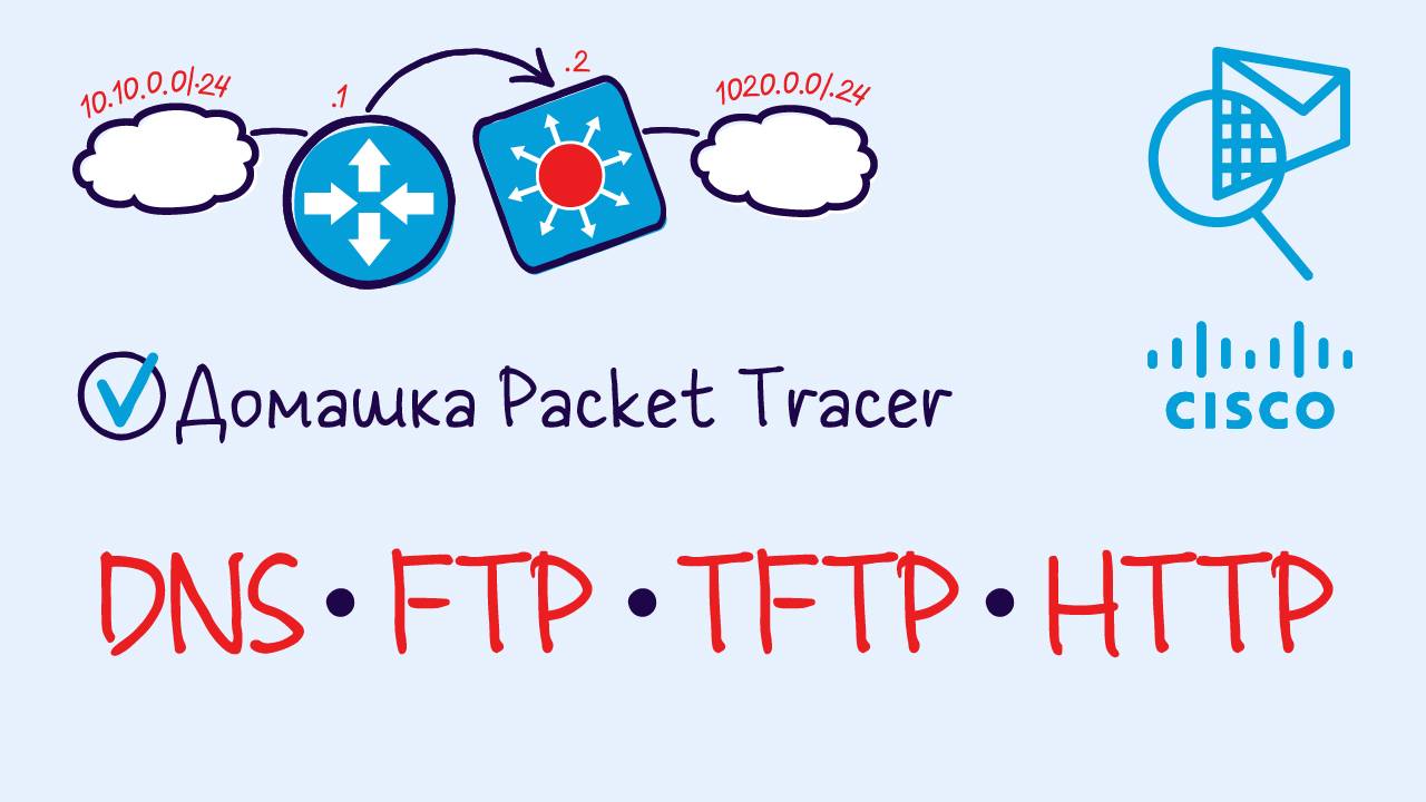Домашняя работа PacketTracer 15. Прикладные протоколы DNS FTP TFTP HTTP (Тема 31 лекций).