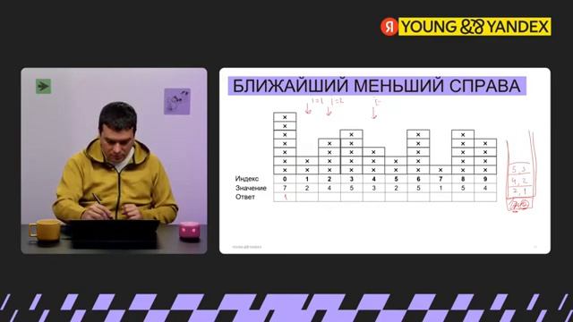 5. Тренировки по алгоритмам 6.0 Лекция 3 Стеки, очереди, деки
