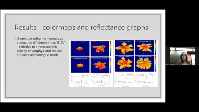 Using Hyperspectral Imaging to Quantify Heavy Metal Stress and Predict Plant Uptake
