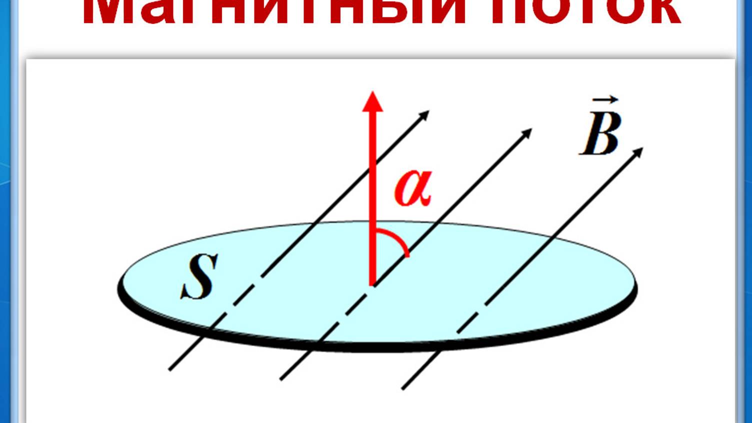 Магнитный поток. Видео по анимированной презентации.