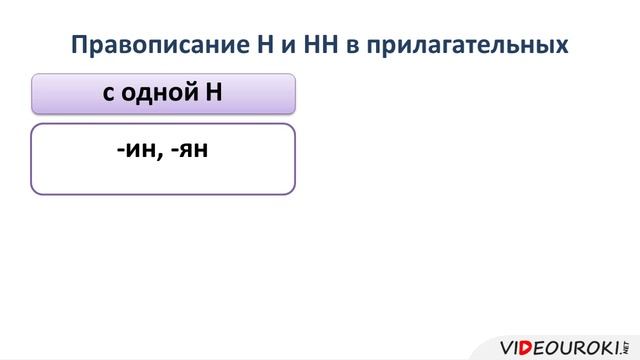 28. Одна и две буквы Н в наречиях на о-, е