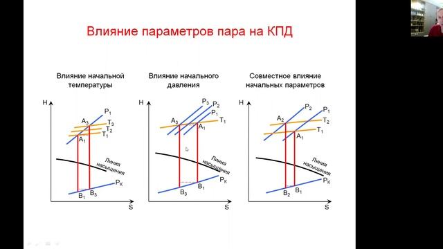 Влияние давления на КПД цикла Ренкина