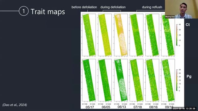 Digital Transformation in Agriculture with Hyperspectral Imaging and Artificial Intelligence