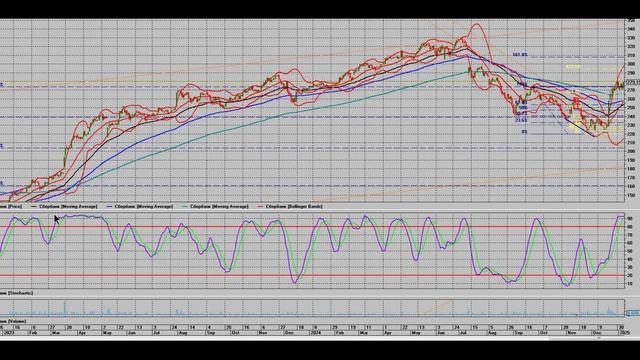 Почему надо покупать акции сбера в  января