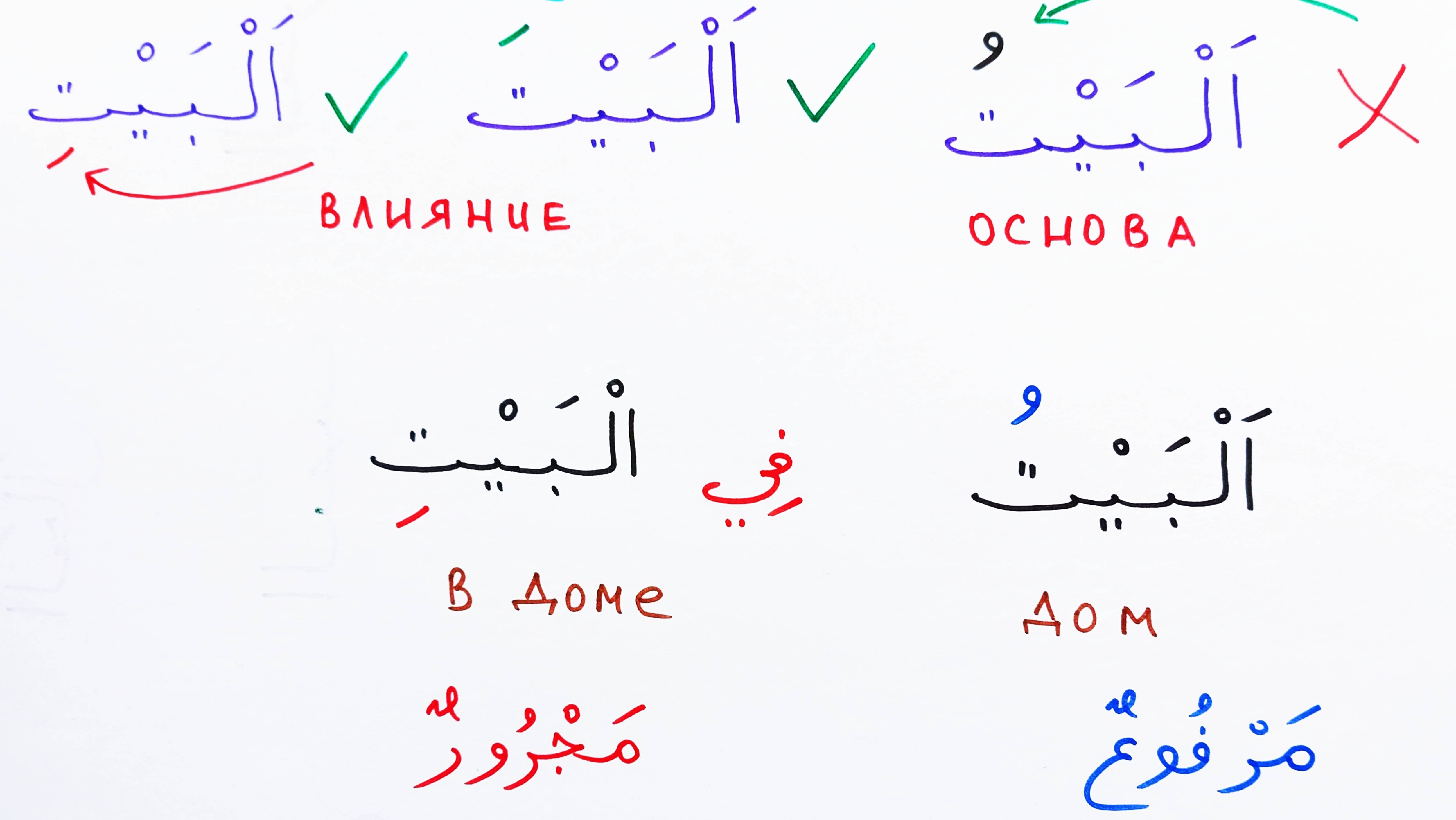 Арабский язык. Урок 4. Часть 1.2. Домашнее задание. Мединский курс. Том 1.