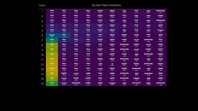 The Dark Matter of Al [Mechanistic Interpretability] (Welch Lab)
