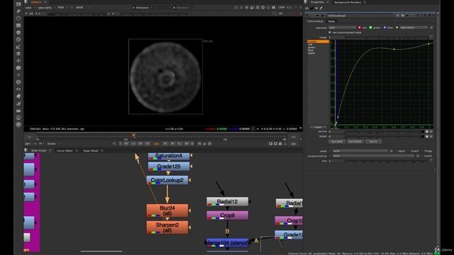 7. Drips part 3, and advanced Bokeh