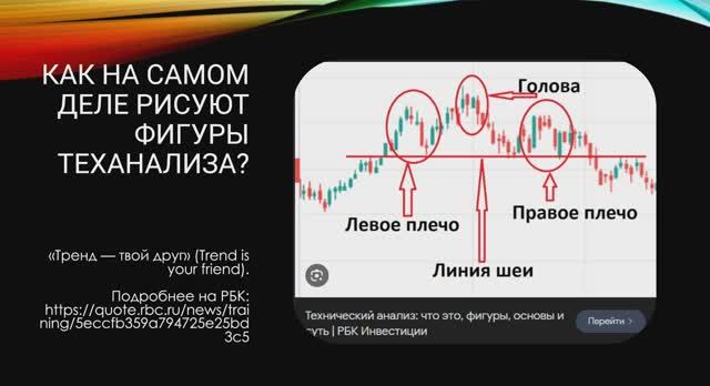 Как на самом деле рисуют фигуры теханализа