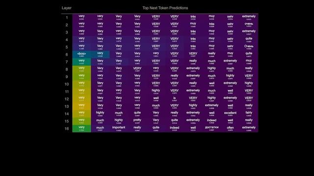 ПЕРЕВЕДЕНО: The Dark Matter of Al [Mechanistic Interpretability] (Welch Lab)