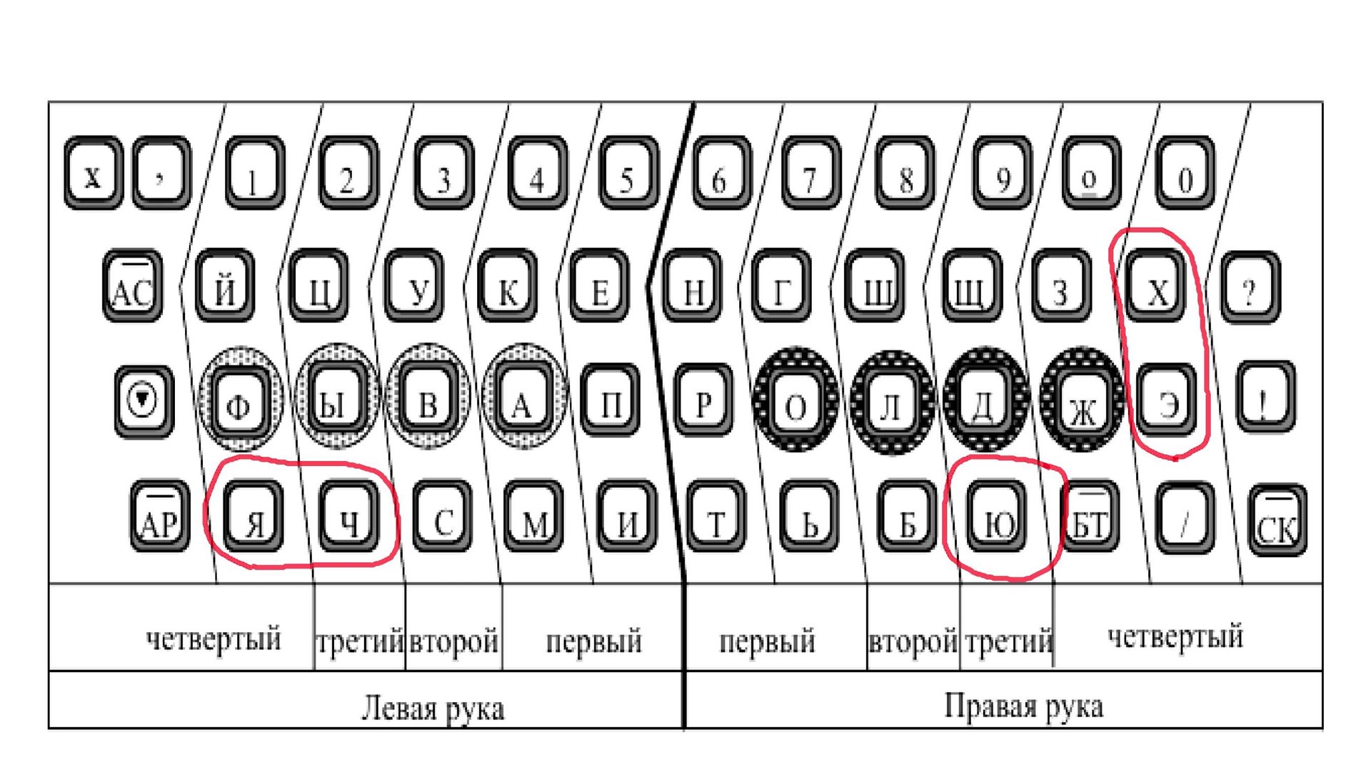 Изучаем телеграфную азбуку. Урок 8 "Я, Ч, Ю, Э, Х".