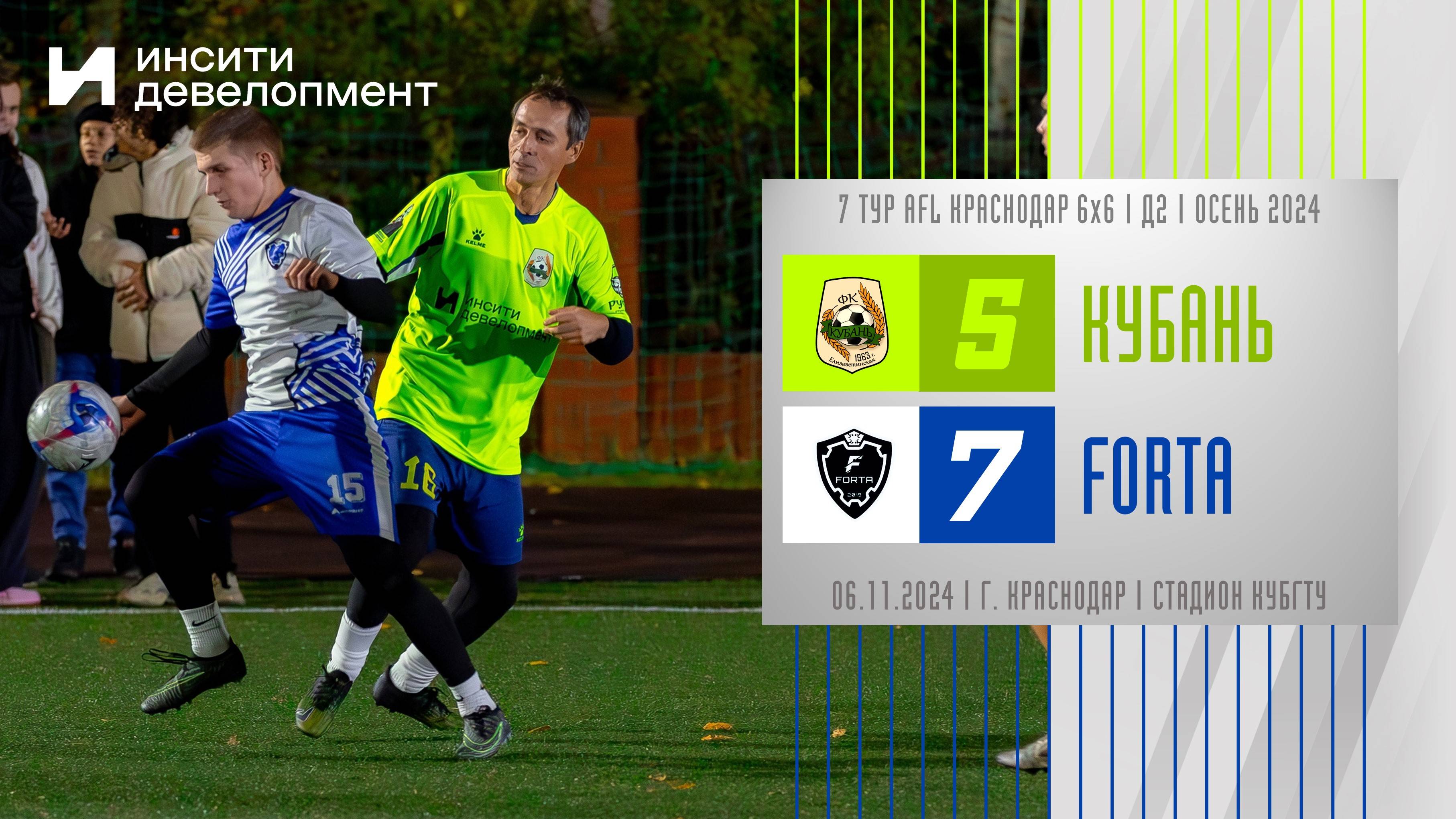 Кубань - Forta | 06.11.2024