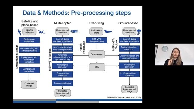 Wits Geotalk - Developments in multi-sensor, hyperspectral RS for mineral exploration - Rene Booysen