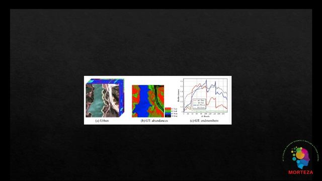Best Way to Classify Hyperspectral Images in MATLAB.