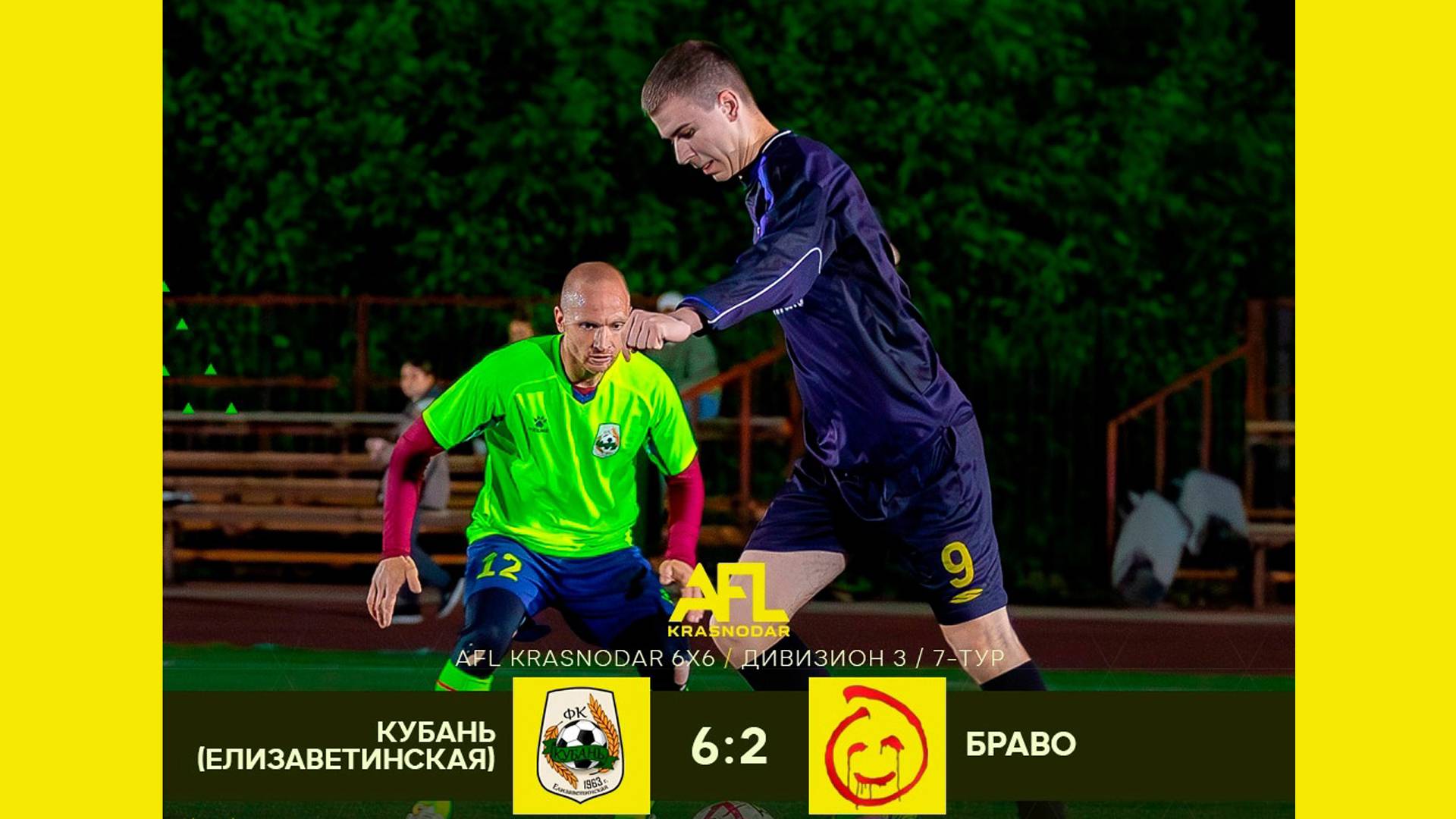 Кубань - Браво | 13.05.2024