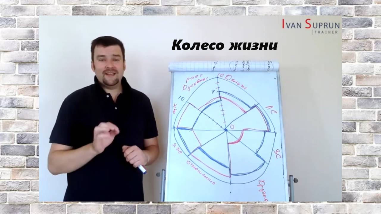 Колесо жизни