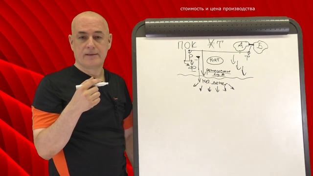 07. Стоимость и цена производства  [политэкономия кратко и просто]
