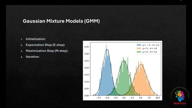 Unsupervised Learning and Its Applications in Hyperspectral Imaging