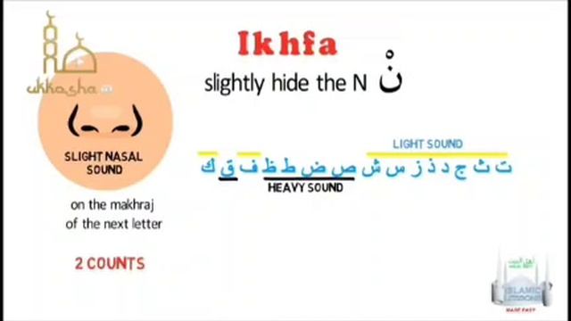 ИЗХОР- ИХВО КОИДАЛАРИ