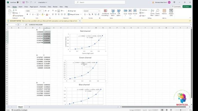 A practical example on how to turn an ordinary digital camera into a hyperspectral camera