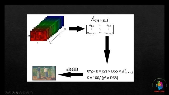 Best Way to Visualize Hyperspectral Data in Python