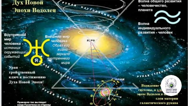 Армагеддон на рубеже эпох – это испытания
