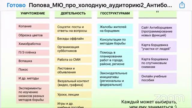 Public talk «Как привлечь холодную аудиторию к мероприятию»