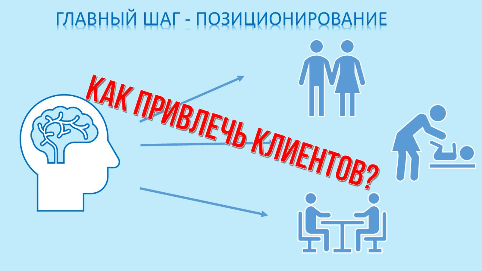 Как психологу привлечь клиентов в практику - 1 шаг - позиционирование.