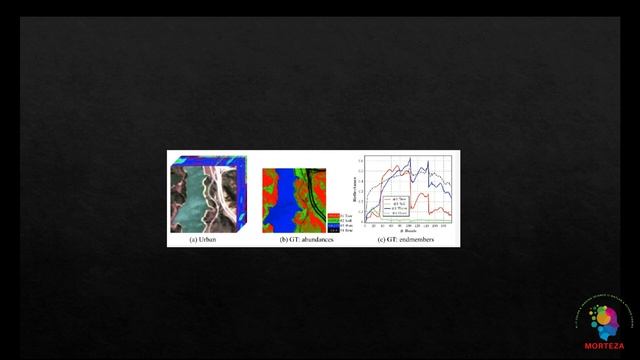 Best Way to Classify Hyperspectral Images in Python