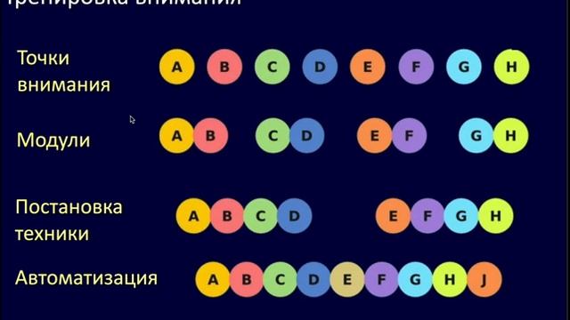 ВЫНОСЛИВОСТЬ В ПЛАВАНИИ и КАК ЕЕ ТРЕНИРОВАТЬ