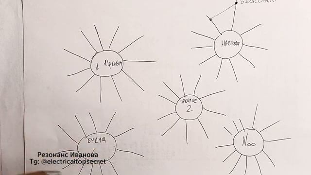 Прошлые жизни. Перевоплощение душ. Смерть.