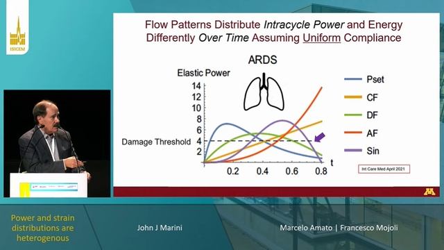 Power and strain distributions are heterogenous   John J Marini  (ISICEM 2023)