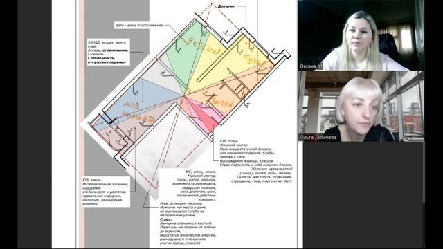 Как энергия квартиры помогает выйти из личного кризиса/Диагностика по васту