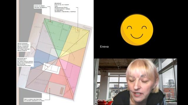 Не нахожу себе места в своей квартире/Диагностика по ВАСТУ