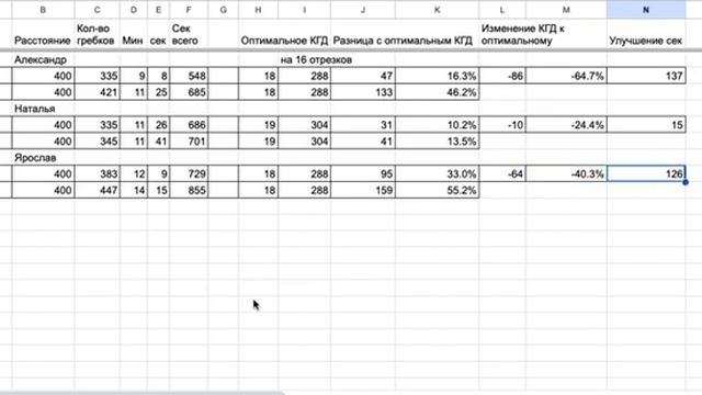 Группа март Москва. Итоги 08-04-2023