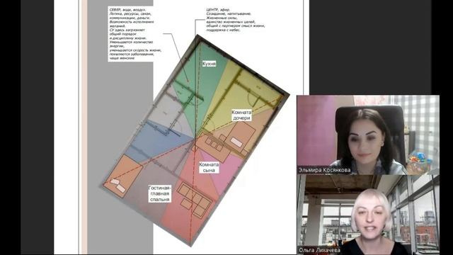 Дисциплины здесь не будет, а хочется / Разбор квартиры по васту