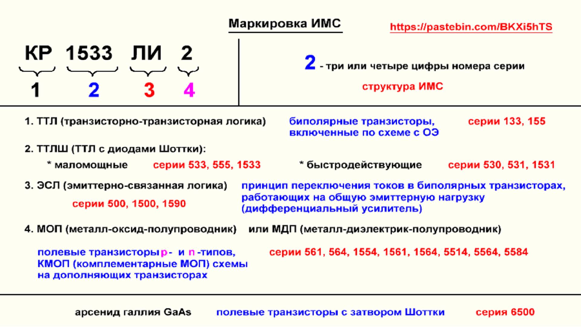 Видеоурок 1.13. Маркировка цифровых ИМС – окончание.