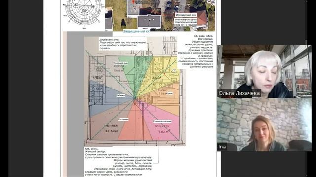 Контроль вместо ответственности/ЮВ против ЮЗ в васту