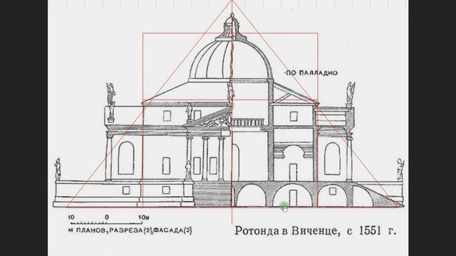 Идеальные по васту европейские виллы и русские усадьбы