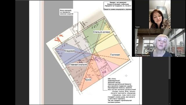 Ванная на ЮВ - когда женщина про себя забывает/Разбор дома по васту