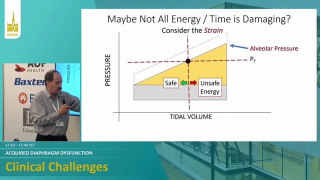 HOW I OPTIMIZE POWER AT THE BEDSIDE TO AVOID VILI J J Marini (ISICEM 2023)