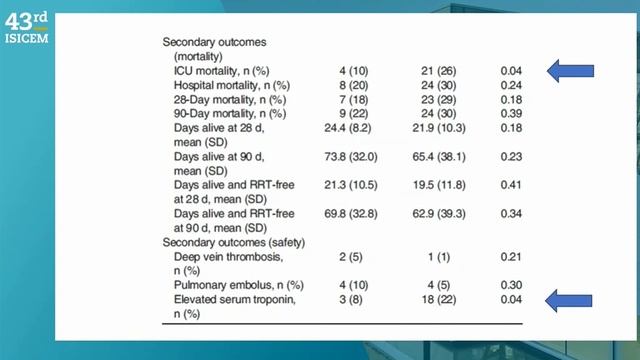 IMPROVING VASOPRESSOR USE (ISICEM 2024)