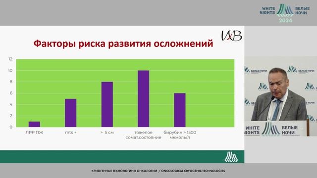 Осложнения криохирургии опухолей поджелудочной железы и их профилактика / #WNOF2024