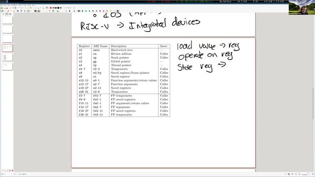 6.S081 Fall 2020 Lecture 5： RISC-V Calling Convention and Stack Frames