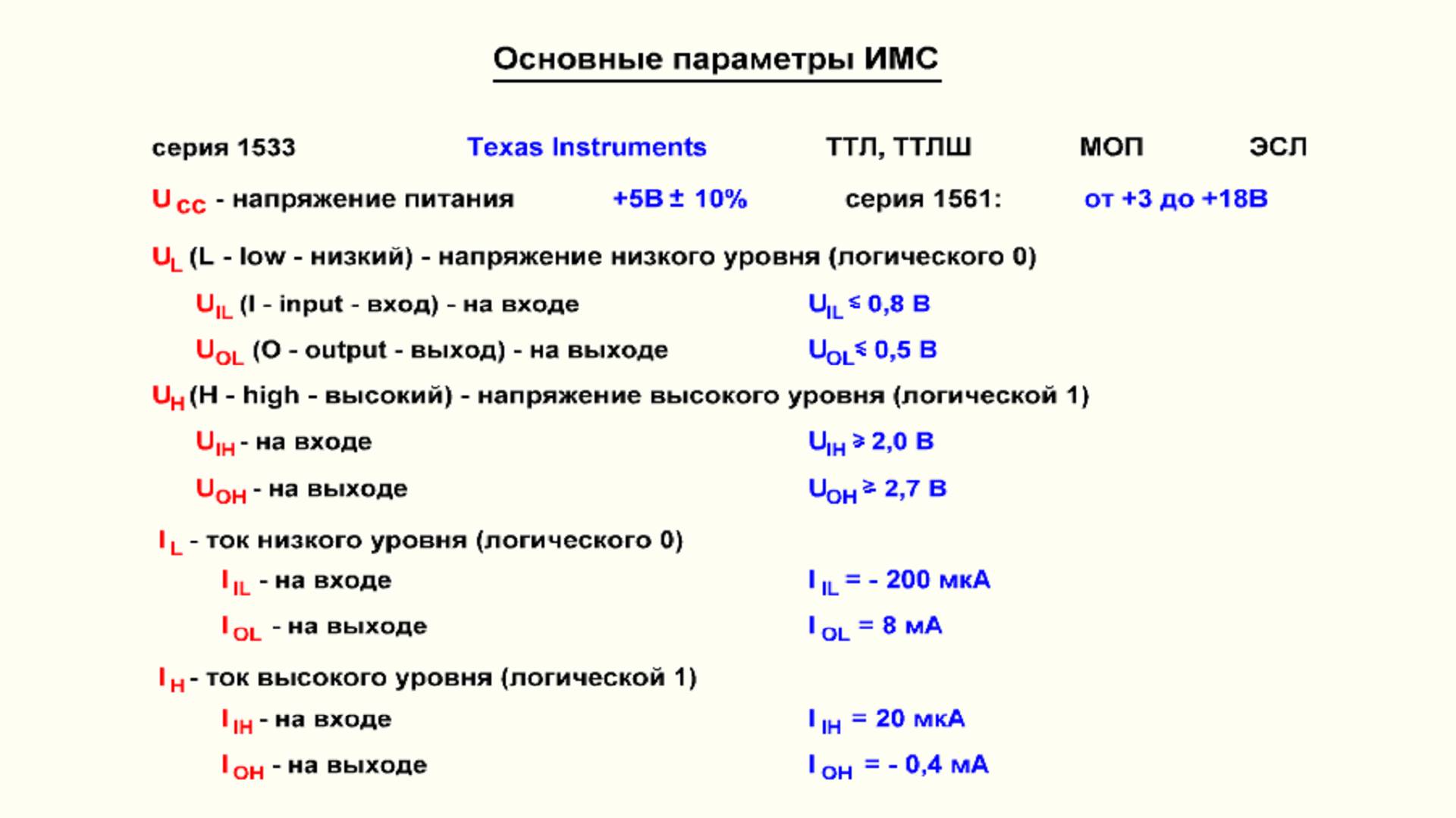 Видеоурок 1.14. Основные параметры ИМС. Часть 1