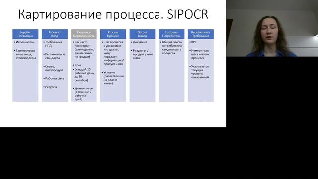 10. Картирование процесса. Метод СИПОКР (SIPOCR) #sipocr #lean #6sigma #картированиепроцесса#бизнес