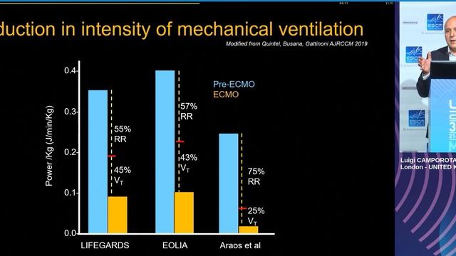 Extracorporeal Respiratory Support Does it improve outcome Luigi Camporota (ESICM 2023)